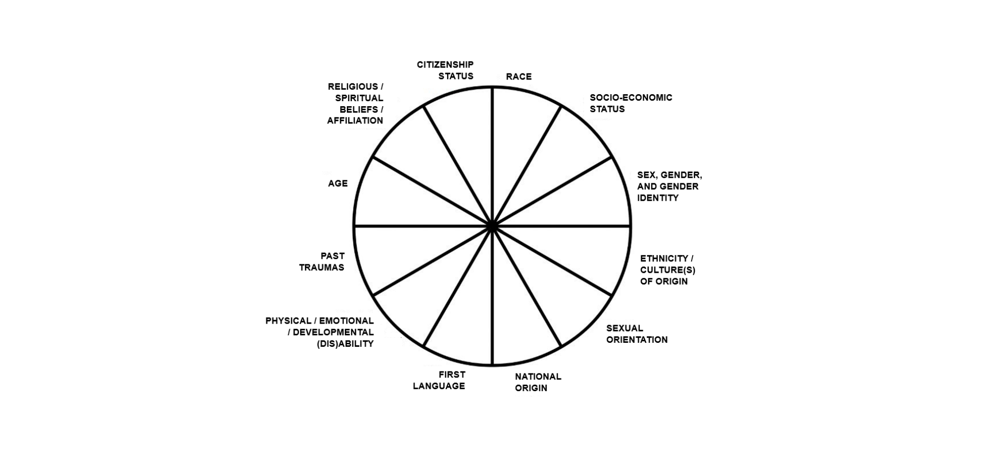 What is the Social Identity Wheel? – Building Bridges Leadership